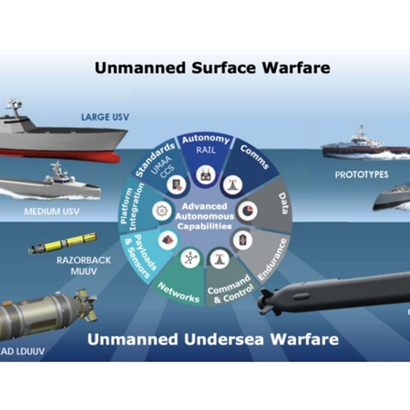 EagleSpeak: Future Fleet: Unmanned But Not Unarmed