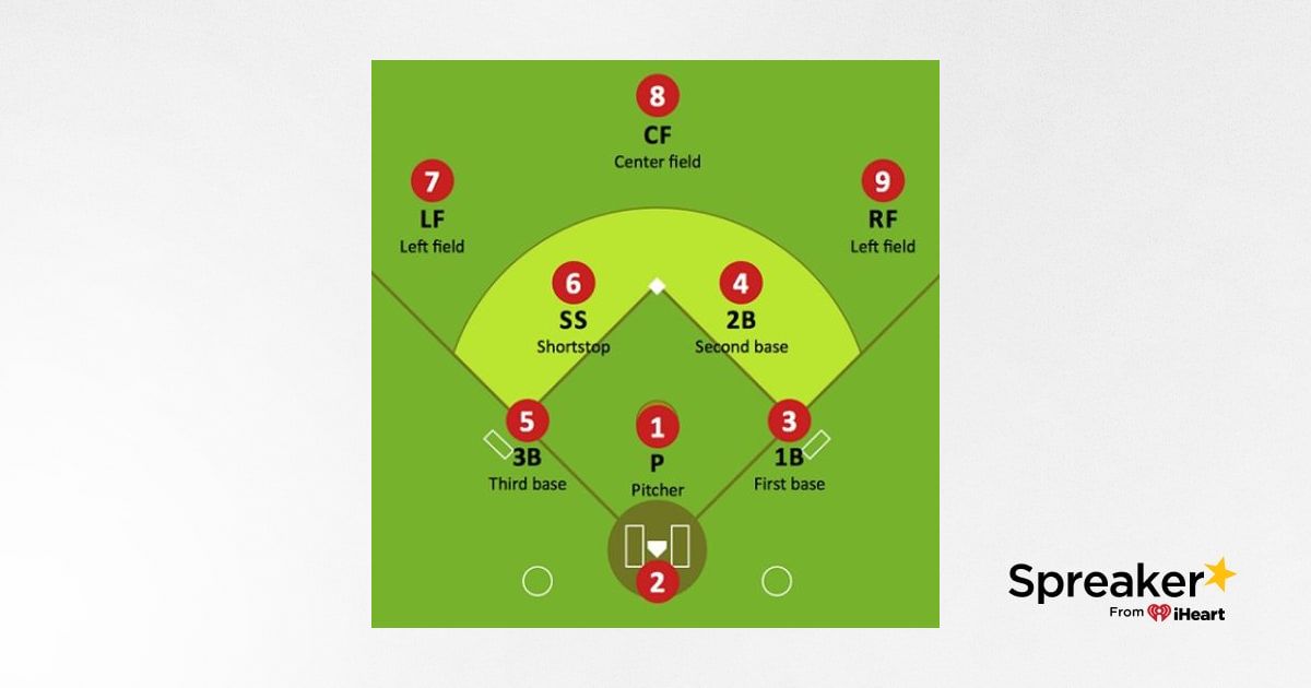 Posiciones de béisbol a la defensiva