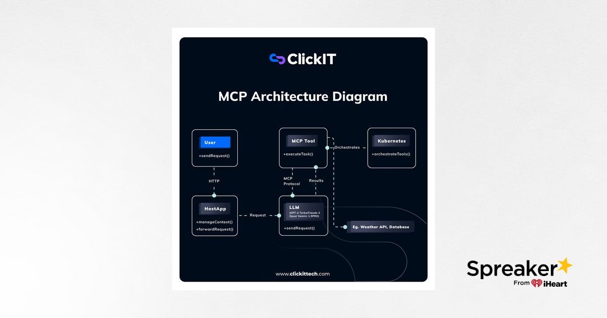 Explore MCP Architecture Diagram, Benefits and Flow