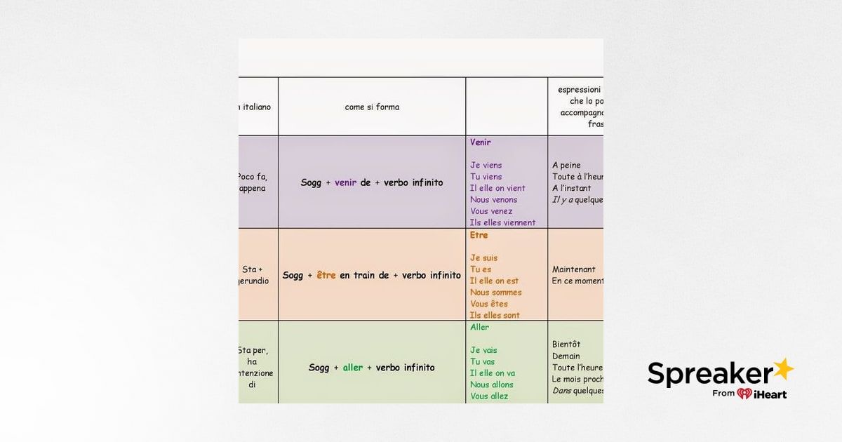 Le passé récent, le futur proche, le présent continu