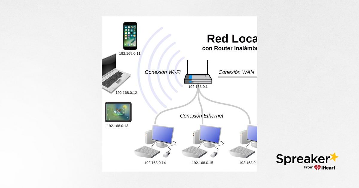 ¿Qué es una red local (LAN)?