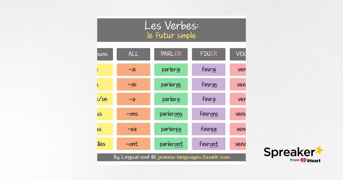 Le futur simple