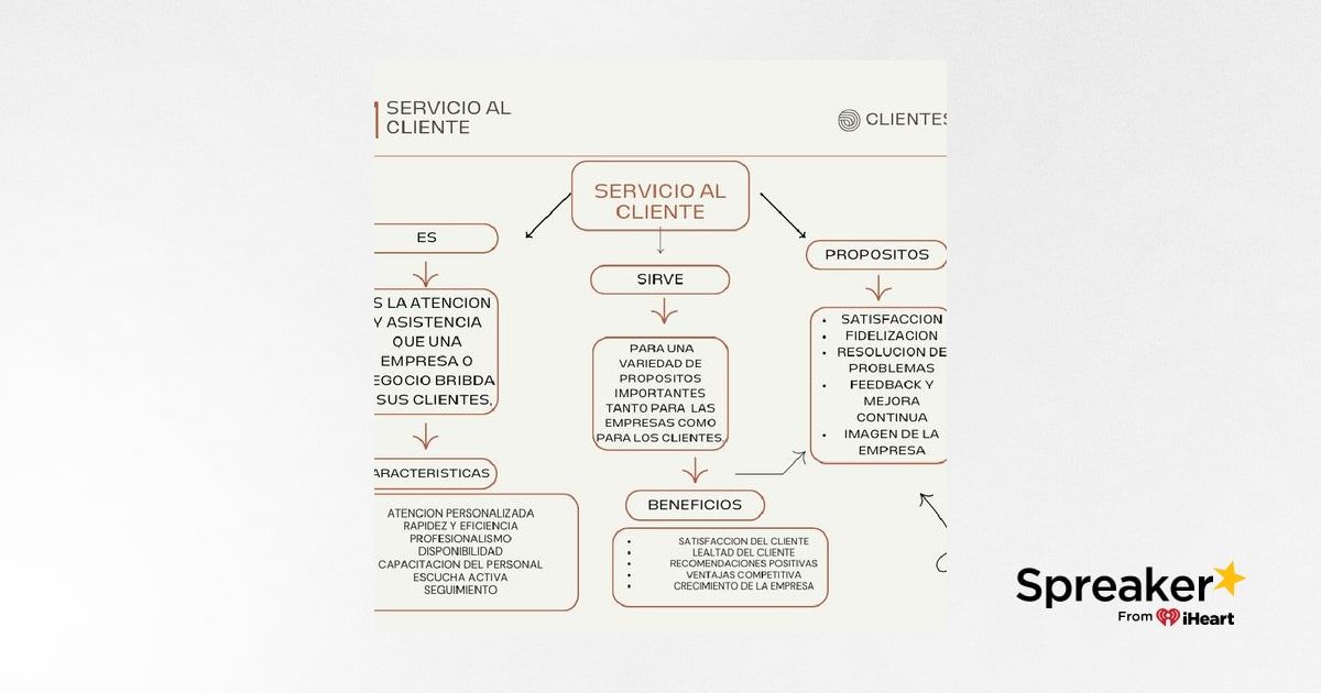 Mapa conceptual de servicio al cliente Paola Rodriguez