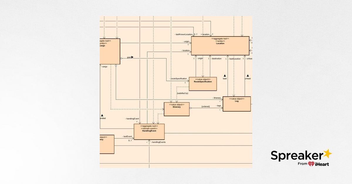 GitHub - takaakit/uml-diagram-for-ddd-example-in-evans-book: UML diagram for the DDD example—a ca...