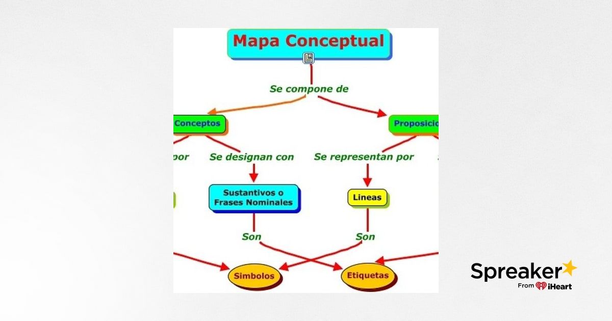 ¿Que es un mapa conceptual ? por Josué