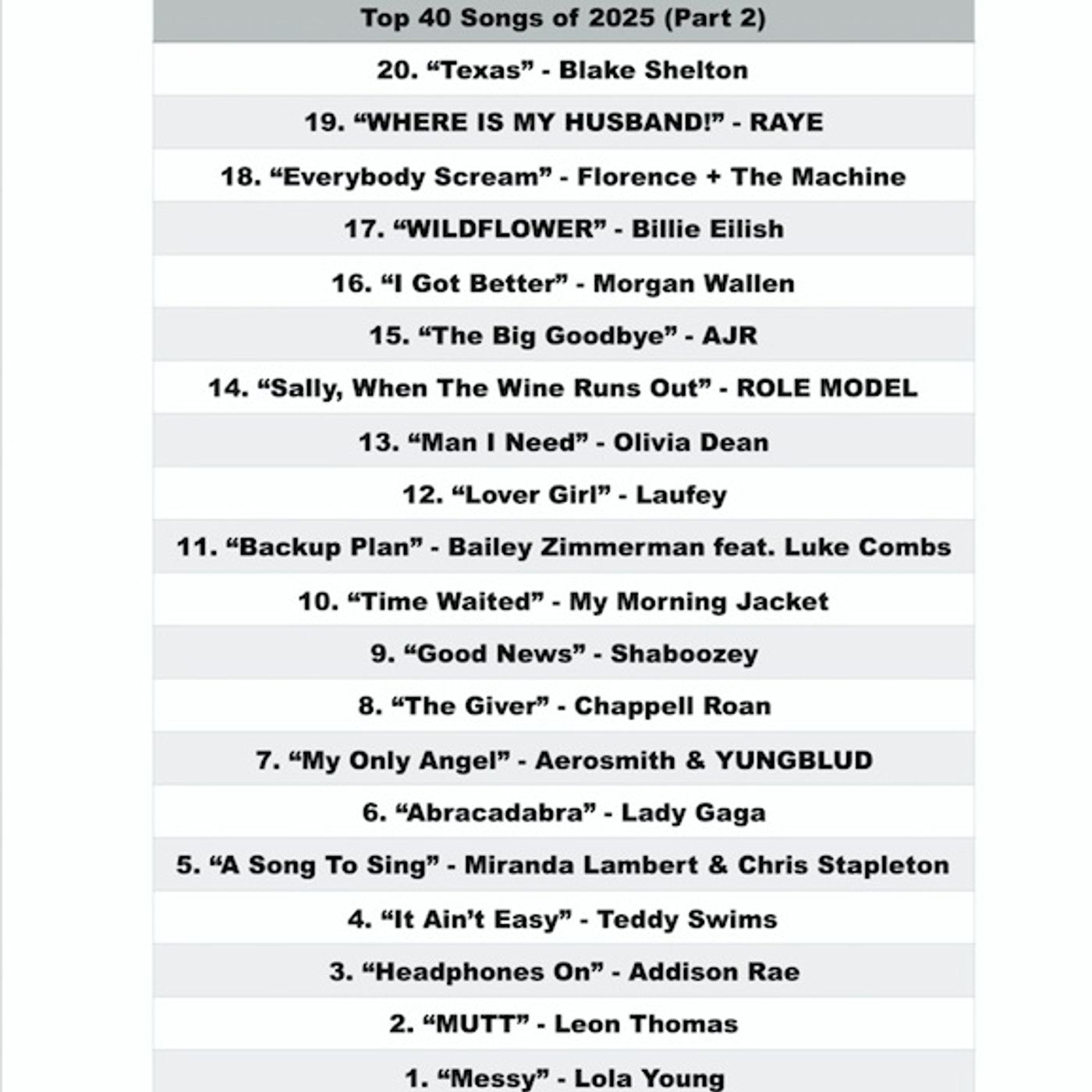 Ep. 325 - Top 40 Songs of 2025 (Part 2) - Music Notes with Jess ...