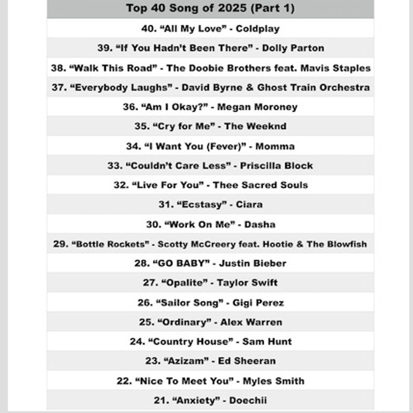 Ep. 325 - Top 40 Songs of 2025 (Part 2) - Music Notes with Jess ...