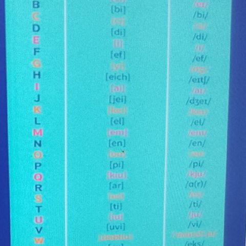 La pronunciación en inglés (El alfabeto y las vocales)