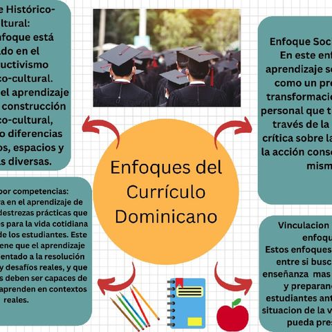 Enfoques del currículo Dominicano