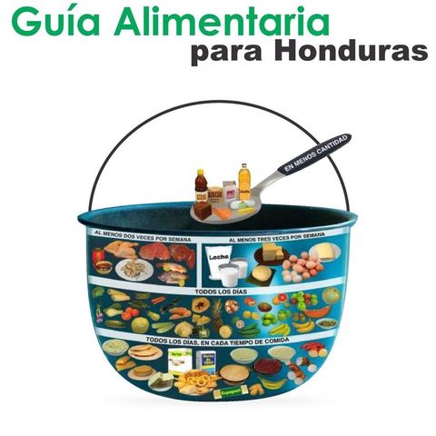 Descripción del ícono de la guía alimentaria para Honduras. "La olla"
