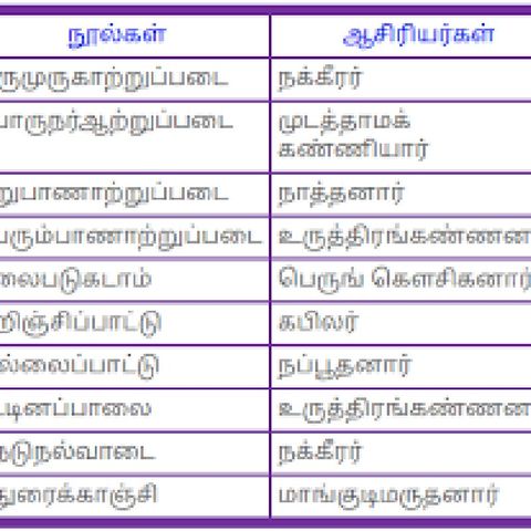 பத்துப்பாட்டு | Pathupattu