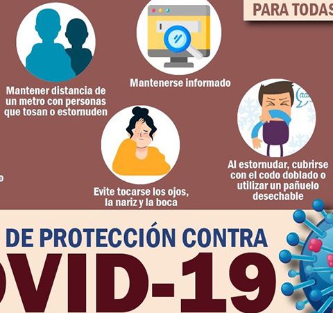 Medidas De Prevencion Del Covid 19