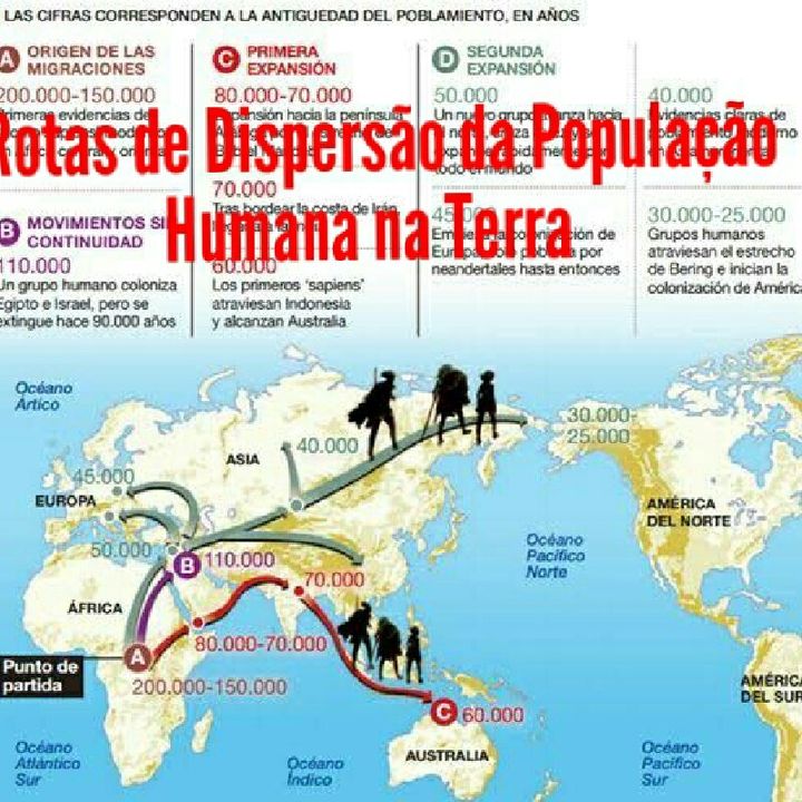 8º - Rotas De Dispersão Da População Humana Na Terra