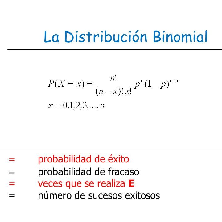 Analisis distribucion binomial