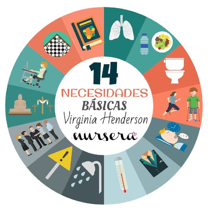 Las 14 necesidades de virginia henderson
