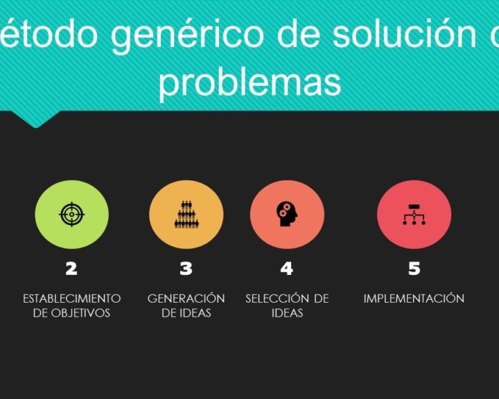 Los 6 pasos para la solución de problemas