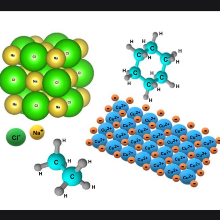 Impresionante Mundo Del Enlace Covalente