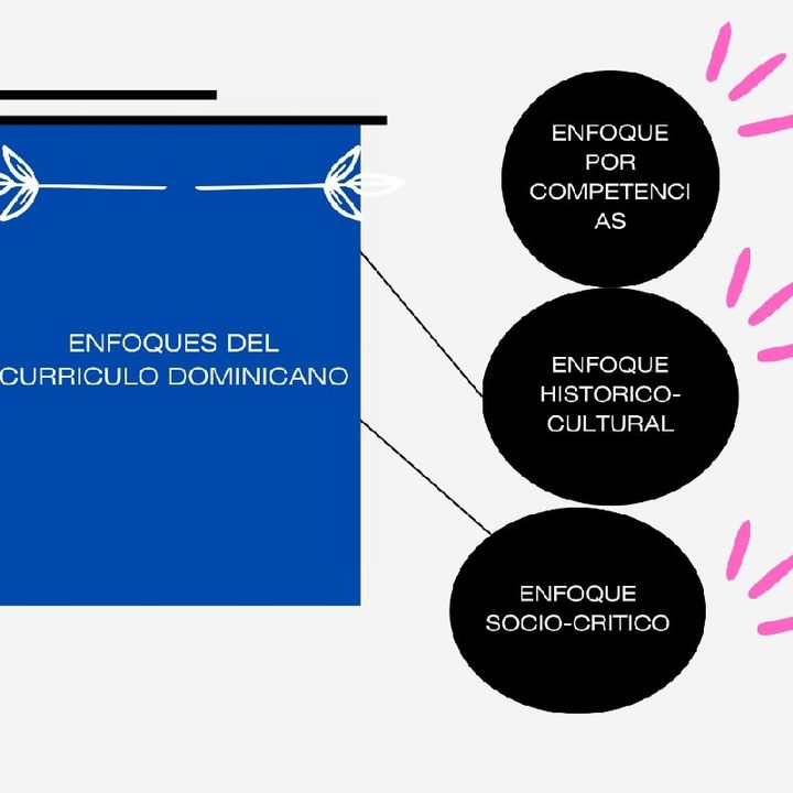 Enfoques del currículo Dominicano