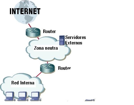 Esquema_de_red_Zona_neutra[1]